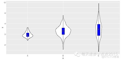 手把手教你使用ggplot2进行数据分布探索lsxxx2011的技术博客51cto博客