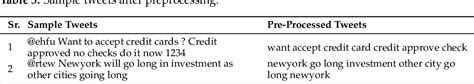 Table 3 From A Tweet Sentiment Classification Approach Using A Hybrid Stacked Ensemble Technique