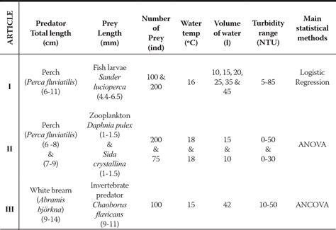 Beta Skeleton Semantic Scholar