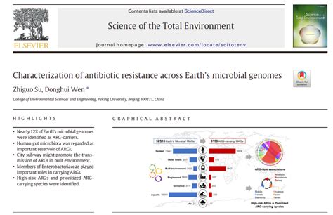 文献分享 Sci Total Environ：地球微生物基因组中抗生素耐药性的表征 南京军凌环保科技有限公司