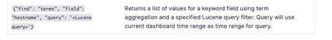 Use Time Range In Template Variable Elasticsearch Grafana Labs