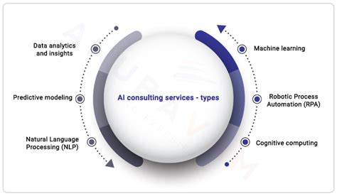 Expert Guidance On Ai Consulting Your Comprehensive Guide Anubavam