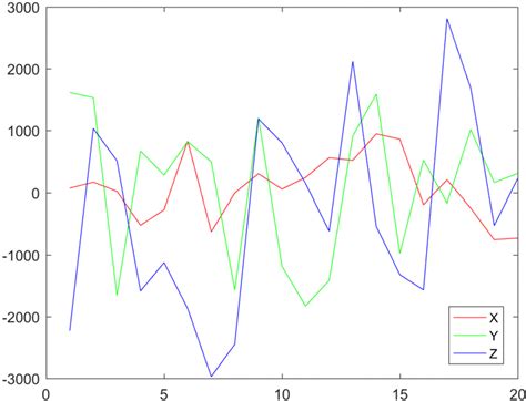 reconstructed image after a bicubic interpolation a without
