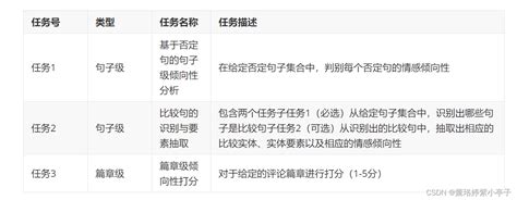 Typora中如何更改表格的宽度typora表格宽度调整 Csdn博客
