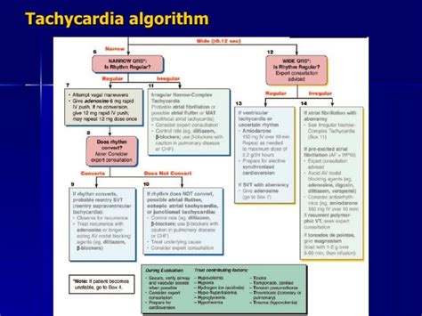 Tachyarrhythmia