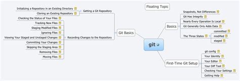 Git XMind Mind Mapping Software
