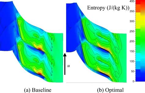 Entropy Distributions At 99 Span Download Scientific Diagram