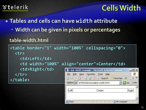Html Tables And Forms Ppt