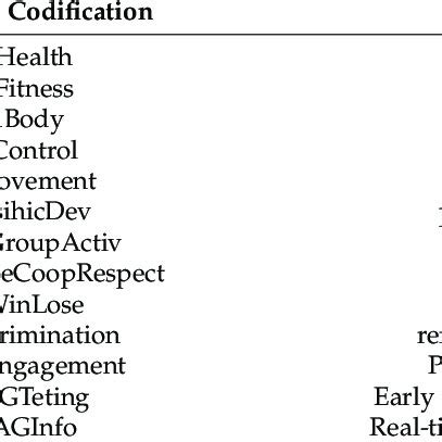 Variable Name Code And Signification Download Scientific Diagram