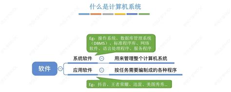 王道计算机组成原理课代表 考研计算机 第一章 计算机系统概述 究极精华总结笔记为什么mar和mdr是透明的 Csdn博客