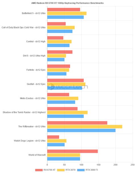 Amd Radeon Rx Xt Gaming Benchmarks Surface Online Notebookcheck Net News