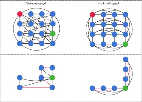 Figure 2 From Improving The Expressiveness Of K Hop Message Passing