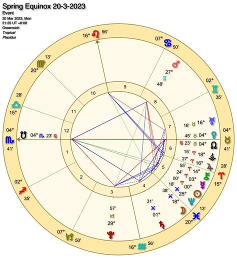 Spring Equinox 2023 Attunement