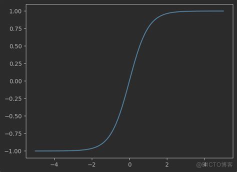 如何从 Sigmoid 函数推导出 Tanh 函数13209409的技术博客51cto博客