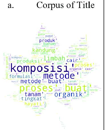 Distribution Of Words Source Primary Data Processed 2021