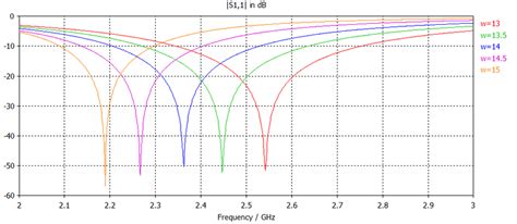 Fss Structure Parameter Download Scientific Diagram