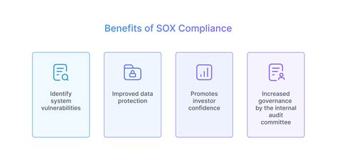 Understanding Sox Compliance Benefits And Challenges Adaptive