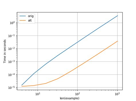Python Extract Sub Arrays Based On Kernel In Numpy Stack Overflow