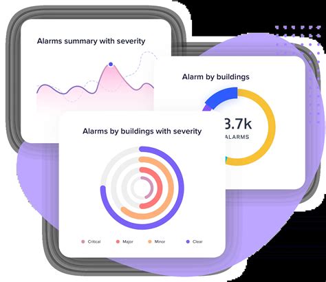 What Is Fault Detection And Diagnostics In Buildings