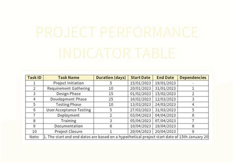Free Indicator Form Templates For Google Sheets And Microsoft Excel Slidesdocs