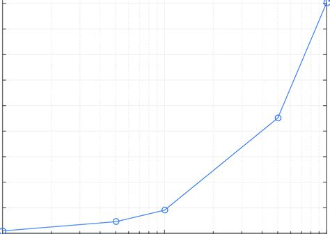 α v s the variance of measurement noise Download Scientific Diagram