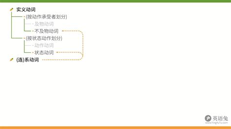 英语动词 及物 不及物 动作 状态 完全 不完全 谓语 非谓语 限定 非 哔哩哔哩