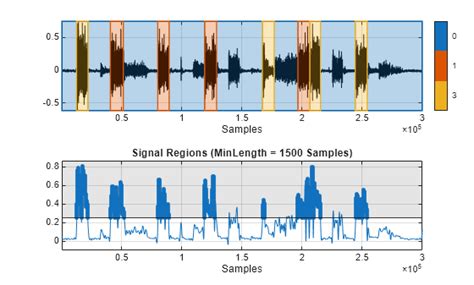 Sigrangebinmask Label Signal Samples With Values Within A Specified Range Matlab