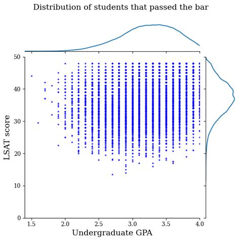 Shape Constraints For Ethics With Tensorflow Lattice Tensorflow Lattice