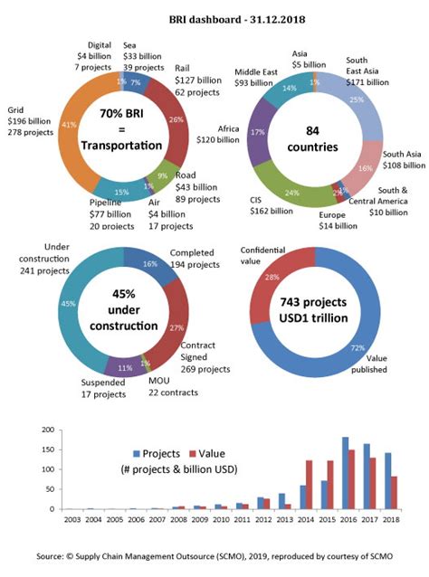 Chapter Grid Transportation — Scmo