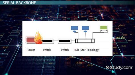 Backbone Networks Types And Uses Lesson