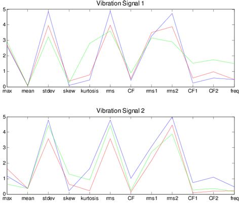 Separability Values For The Second Type Of Degradation Download