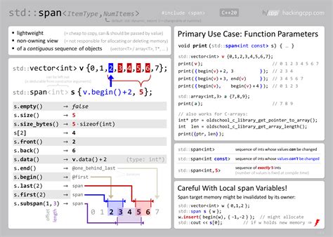 C Sequence Views String View Span Hacking C