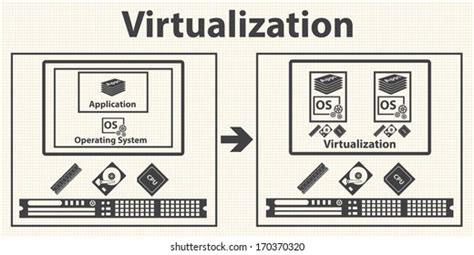 Virtualization Computing Data Management Concept Vector Stock Vector Royalty Free 170370320