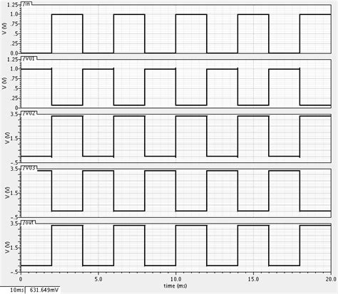 Simulated Input And Output Waveforms Of Fig 6 With Load Capacitance Download Scientific