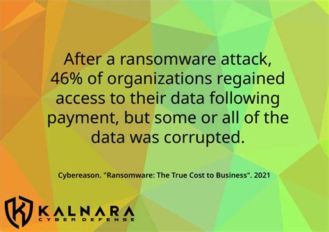 Kalnara Cyber Defense On Linkedin Cybersecurity Cyberdefense Backups Ransomware Business
