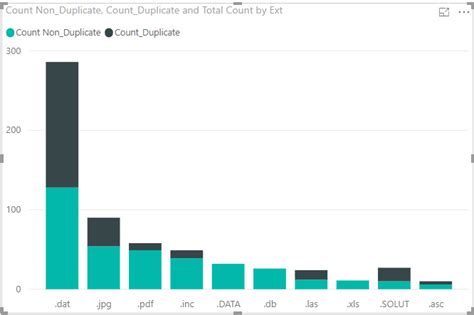 Solved Calculate The Sum Of Duplicate Values From A Tabl Microsoft Fabric Community