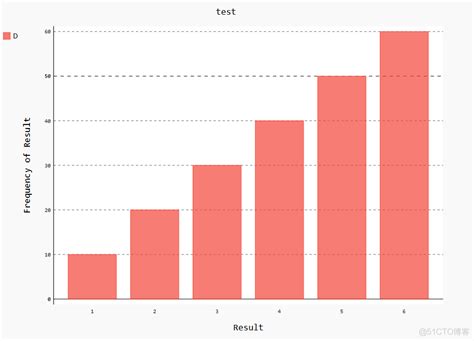 谈谈python实战数据可视化之pygal模块基础篇12721497的技术博客51cto博客