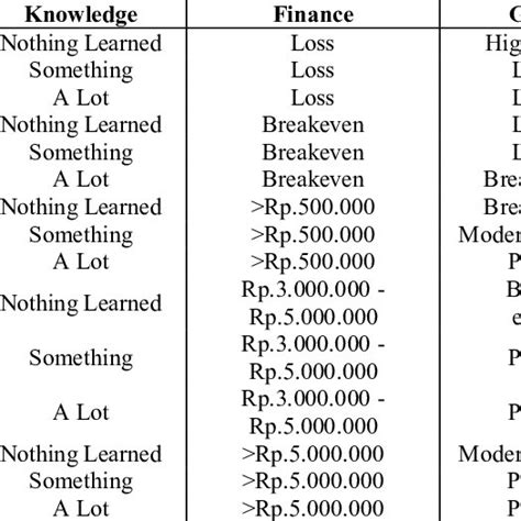 Keccak Sponge Construction Download Scientific Diagram
