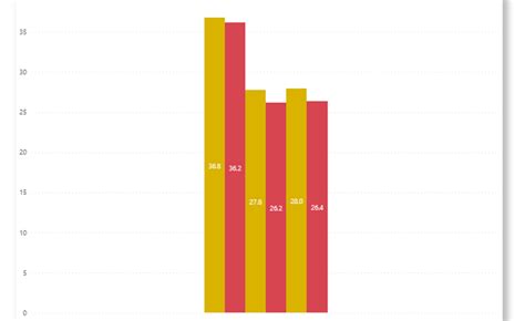 Edit Clustered Column Chart X Axis And Spacing Microsoft Fabric Community