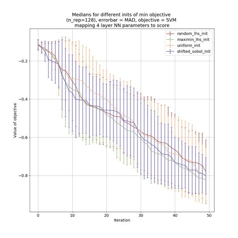 Picking Initial Points With Latin Hypercubes · Issue 433 · Scikit Optimizescikit Optimize · Github
