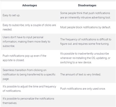 Angular Push Notifications Advantages And Disadvantages The Power