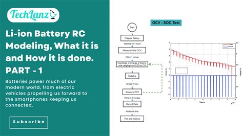 Li Ion Battery Rc Modeling What It Is And How It Is Done Part 1 Testing