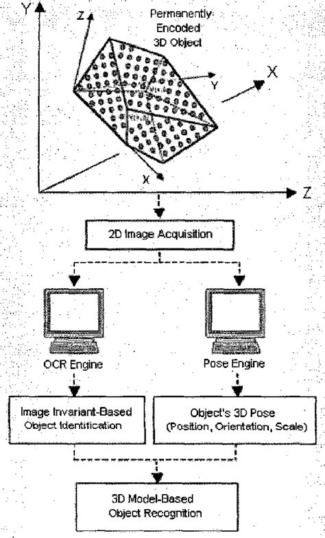 Figure 1 From Optical Character Recognition For Model Based Object