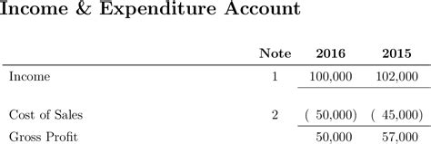 Booktabs Can You Get A Table To Auto Format Numbers To Show Thousand