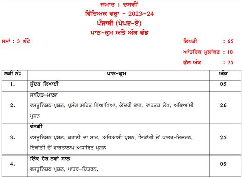 Pseb Class 10 Punjabi A And B Syllabus 2023 24 Download Punjab Board