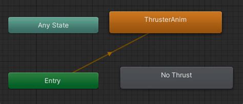Introduction To Unity D Kodeco