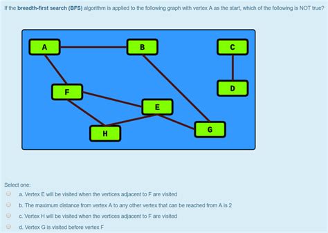 solved if the breadth first search bfs algorithm is