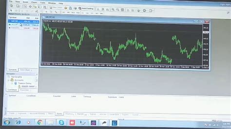 How To Use Mt4metatrader 4 Youtube