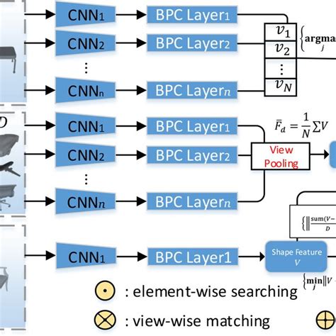 Some Detailed Effect Graphs Of The Shapes That Are Rendered By Opengl