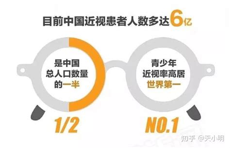 近视预防的方法很简单，就看家长用不用心做！ 知乎